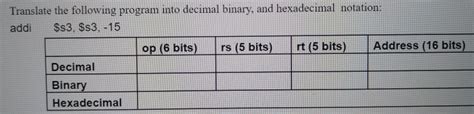 Solved Translate The Following Program Into Decimal Binary
