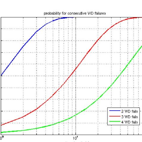 Simulation Of Issue From Fig 14 Showing SPI Output Trace With Data Download Scientific