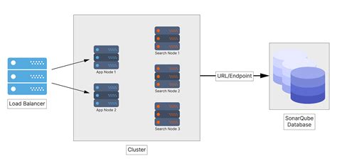 Installing Data Center Edition Dce Sonarqube Server Documentation