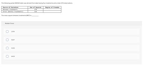 Solved The Following Partial Anova Table Was Derived From