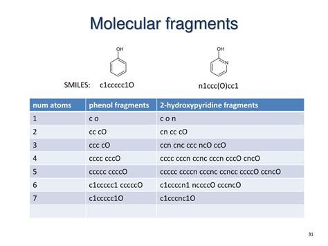 Chemoinformatics 2017 David Chalmers. - ppt download
