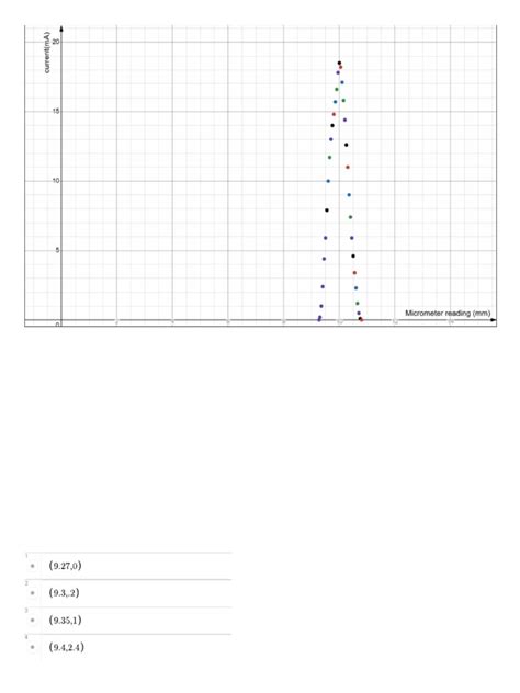 guassian curve 1st part multimode pdf