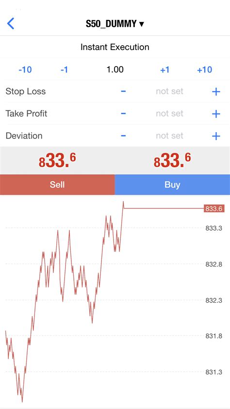 2 วิธีการใช้งาน Mt4 สำหรับ Ios Iphone Top Trader