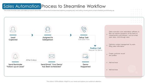 Sales Automation Process To Streamline Workflow Digital Automation To Streamline Sales