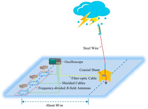 Triggered Lightning Triggered Lightning