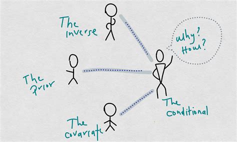 Tidying Up The Framework Of Dataset Shifts The Example By Valeria Fonseca Diaz Towards Data