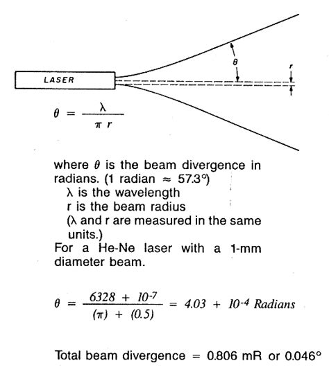 Diffraction Limited Beam The Best Picture Of Beam