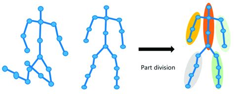 Schematic Diagram Of A Fall And Sub Graph Division Download Scientific Diagram