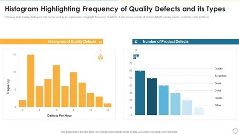 Collection Of Quality Assurance Ppt Histogram Highlighting Frequency Of