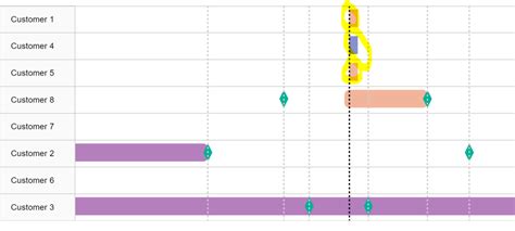 gantt chart 2 2 3 milestones problem microsoft power bi community