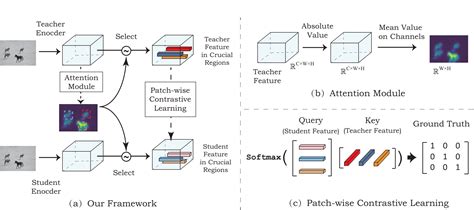 Homepage Of Linfeng Zhang