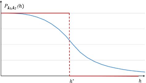 Figure 1 From Generalized Beta Prime Distribution Applied To Finite Element Error Approximation