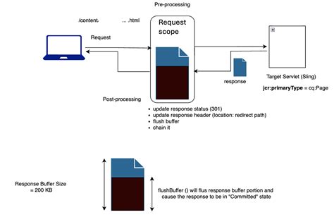 Solved Aem Custom Override For Off Time Ootb Expired P Adobe