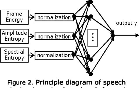 figure 2 from a speech endpoint detection algorithm based on entropy