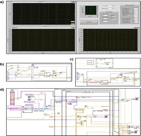 4 Labview Program A The Front Panel Of The Labview Program The