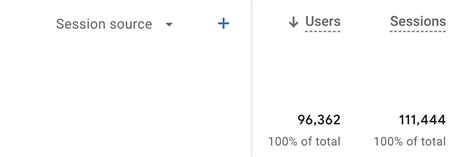 Google Analytics Traffic Sources An In Depth Guide Honct Com