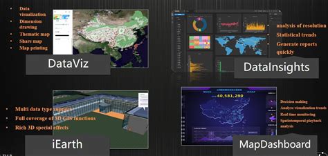 in depth analysis of supermap webgis development technology