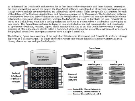 Architecture Overview Dell Powerscale Backup Using Commvault Dell
