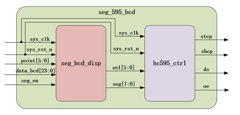 11 rtc—实时时钟 — [野火]fpga verilog开发实战指南——基于altera ep4ce10 征途mini开发板 文档