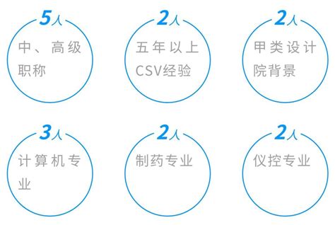 药厂gmp怎么认证 知乎