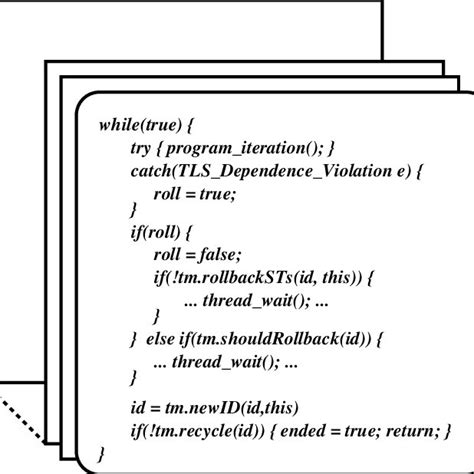 5 the interaction between the speculative threads and the thread