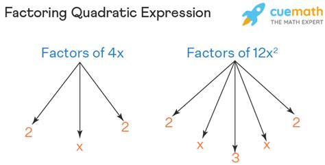 Factoring Quadratic Expressions Worksheet 4 4