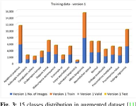 Figure 1 From Enhancing Edge Based Mango Pest Classification Through Model Optimization