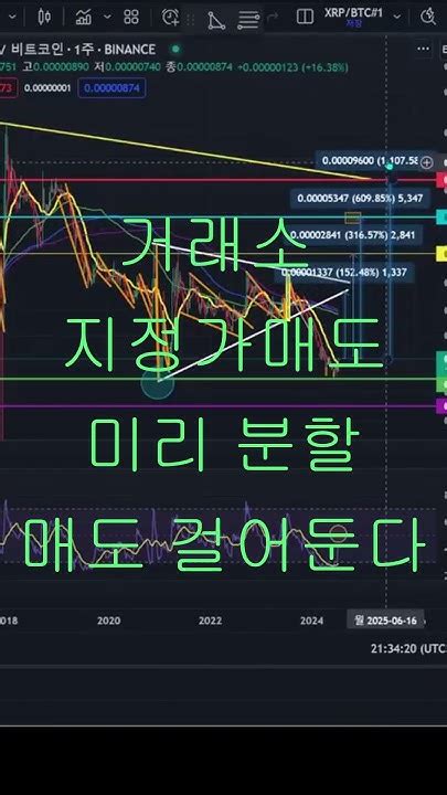 코인 투자 매도 꿀팁 Ft리플xrp 리플xrp 비트코인 이더리움 Crypto Youtube
