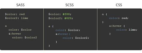 What Is Sass Sass Syntactically Awesome Style By Jaron Greene Medium