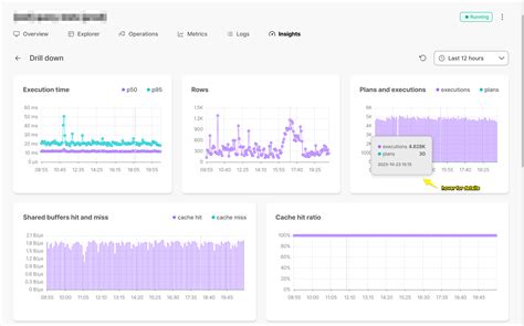 Timescale 文档 Insights TimescaleDB 时序数据库