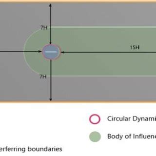 Discretized Domain Dimensions Download Scientific Diagram