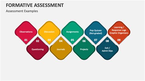 Formative Assessment PowerPoint And Google Slides Template PPT Slides
