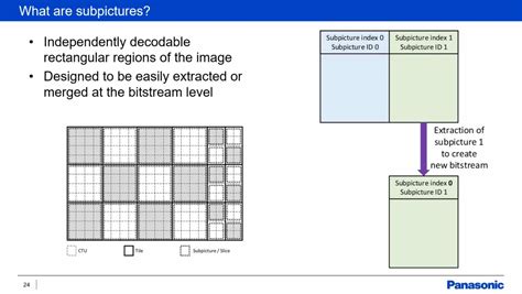 video vvc the new versatile video coding standard the broadcast
