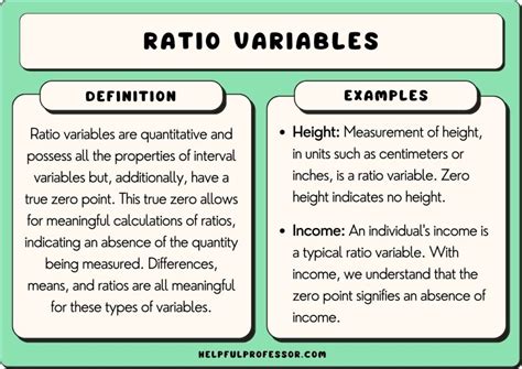 25 Ratio Variable Examples 2025 25 Ratio Variable Examples 2025