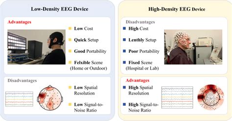 논문 리뷰 Generative Ai Enables Eeg Super Resolution Via Spatio Temporal Adaptive Diffusion Learning