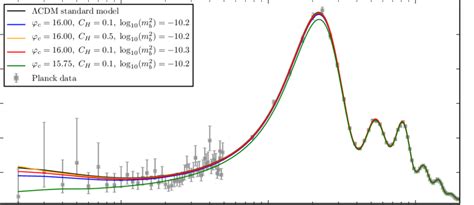 Temperature Tt Angular Power Spectrum The Grey Squares Show The Download Scientific Diagram