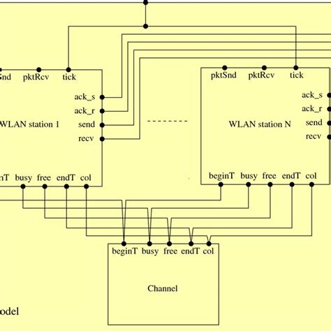 wireless architecture model interactions download scientific diagram