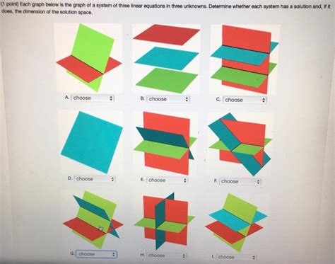 Solved 1 Point Each Graph Below Is The Graph Of A System