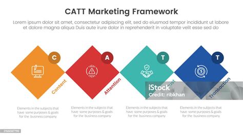 Catt 마케팅 프레임워크 인포그래픽 슬라이드 프레젠테이션을 위한 회전된 사각형 다이아몬드 모양과 원형 배지가 있는 4포인트