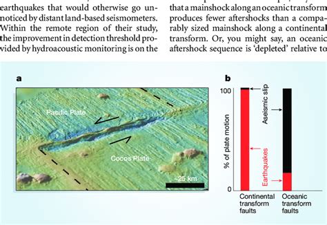Finding Fault A An Oceanic Transform Fault Perspective View Showing Download Scientific
