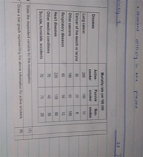 State The Dependent Variable For This Studyx