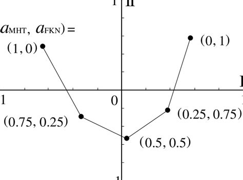 6 Subjective Distance Between Samples Download Scientific Diagram