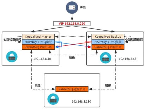 后端 百万架构师第四十一课：rabbitmq：可靠性投递和实践经验｜javaguide 个人文章 segmentfault 思否