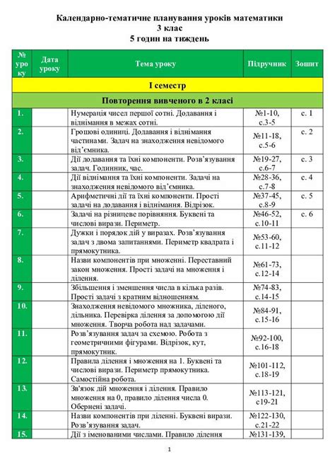 Календарно тематичне планування з математики Листопад 3 клас КТП Математика
