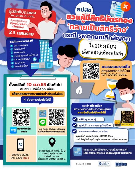 สปสช ย้ำผู้ใช้สิทธิ บัตรทอง สิทธิว่างจาก 9 รพ เอกชนใน กทม ให้รีบลงทะเบียน เลือกหน่วยบริการ