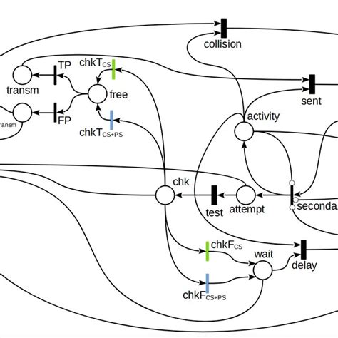 Gsm Frame Structure Download Scientific Diagram