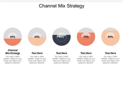 Channel Mix Strategy Ppt Powerpoint Presentation File Brochure Cpb Template Presentation