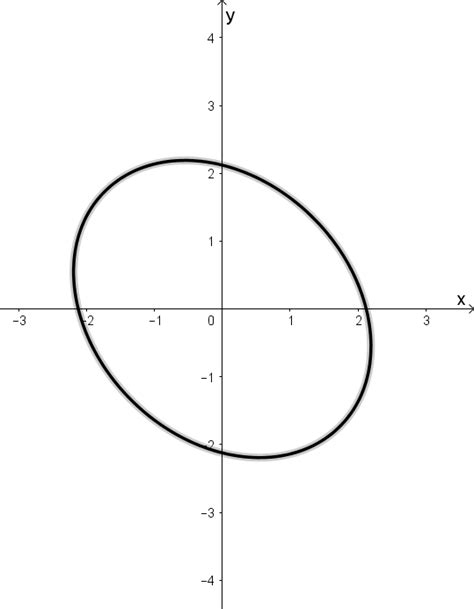Rotate The Coordinate Axes To Remove The Xy Term Then Ident Quizlet