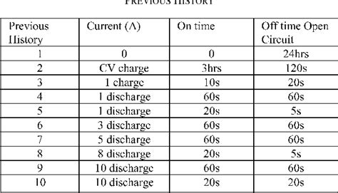 Figure 1 From An Improved Battery Characterization Method Using A Two Pulse Load Test Semantic