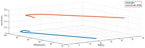 Processes Special Issue Optimization For Control Observation And Safety
